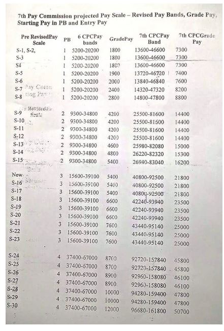 7 pay – PRADHAN MANTRI VIKAS YOJANA