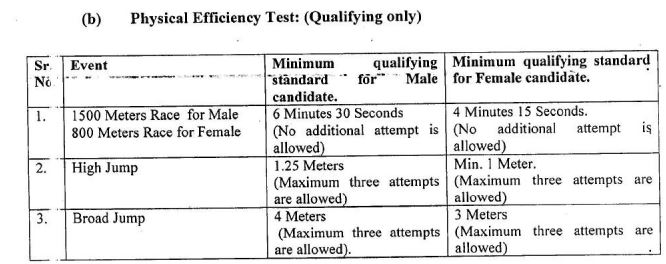 Physical Efficiency Test – PRADHAN MANTRI VIKAS YOJANA