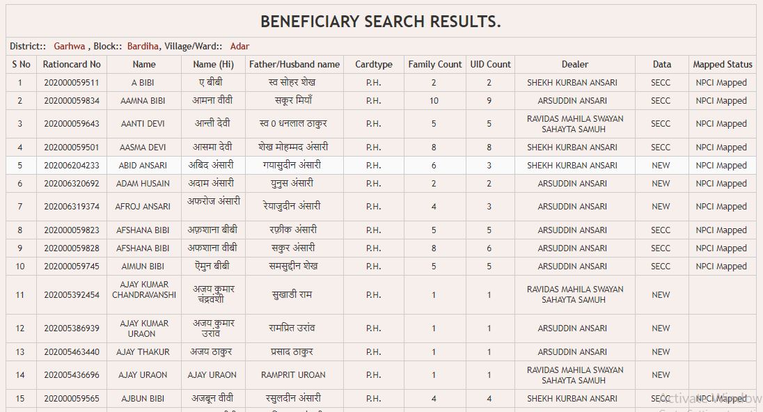 BENEFICIARY SEARCH RESULTS. – PRADHAN MANTRI VIKAS YOJANA