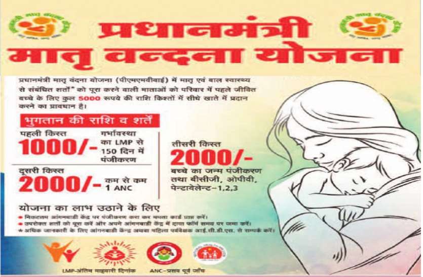 PM Matritva Vandana Yojana – PRADHAN MANTRI VIKAS YOJANA